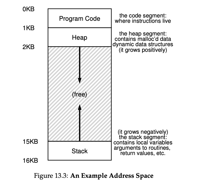 4. Multiprocessor Scheduling and Abstraction - CS-INDEX